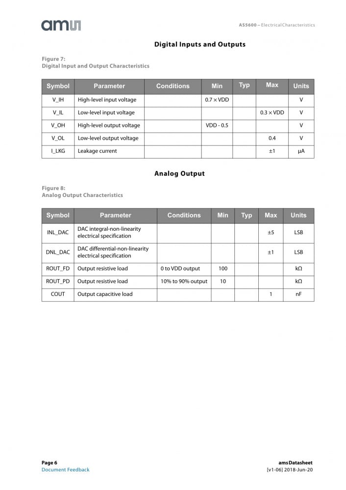 AS5600 datasheet page 6