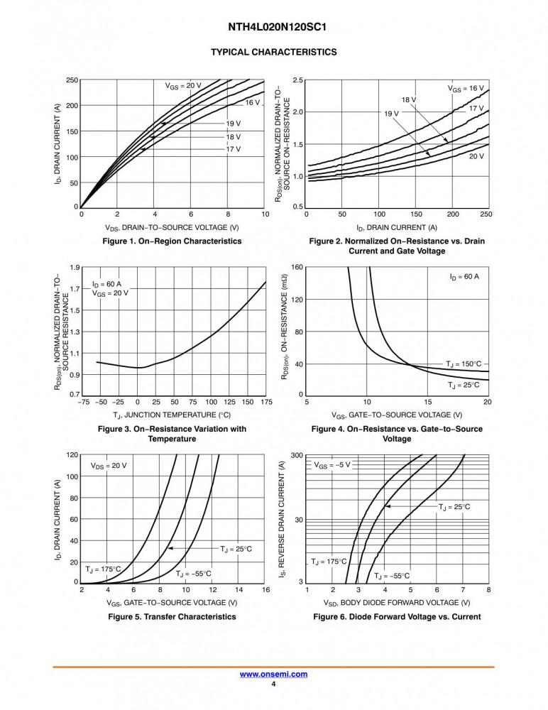 NTH4L020N120SC1 datasheet page 4