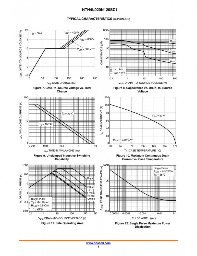 NTH4L020N120SC1 datasheet page 5