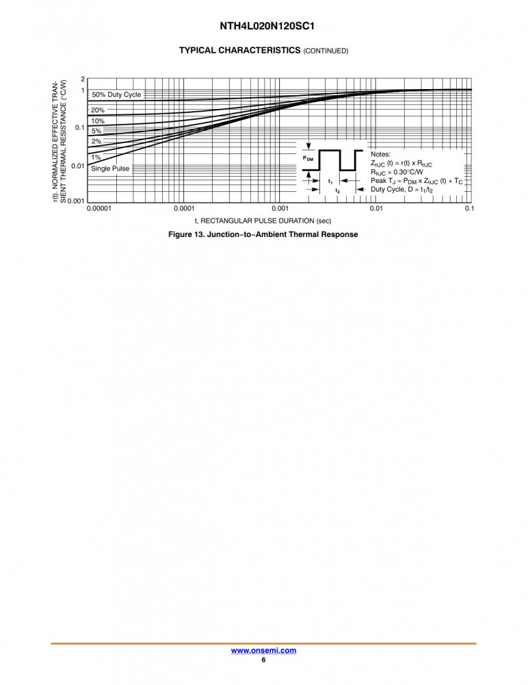 NTH4L020N120SC1 datasheet page 6
