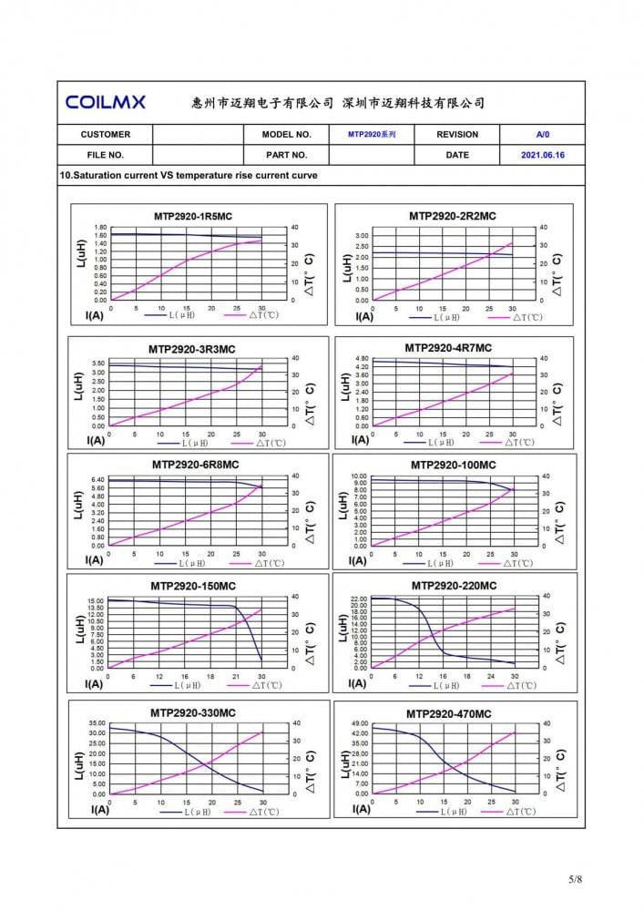 COILMX MTP2920 specification page 5
