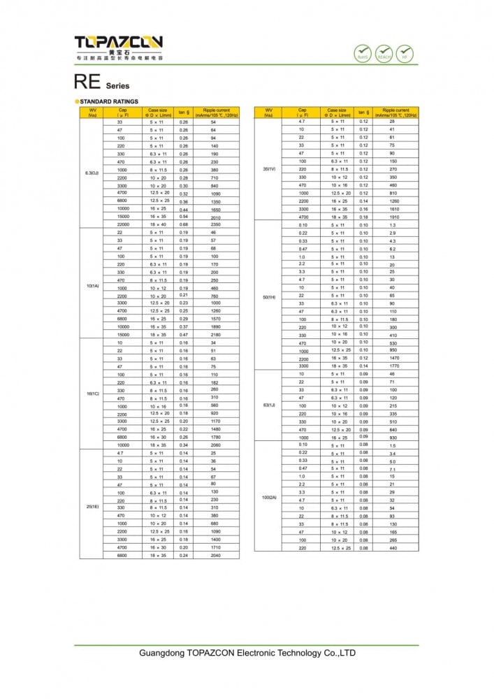 RE Series specification page 3