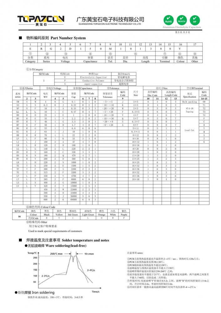 RE Series specification page 5