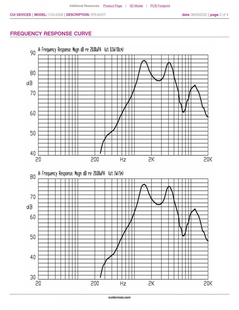 CVS-2308 technical document page 2