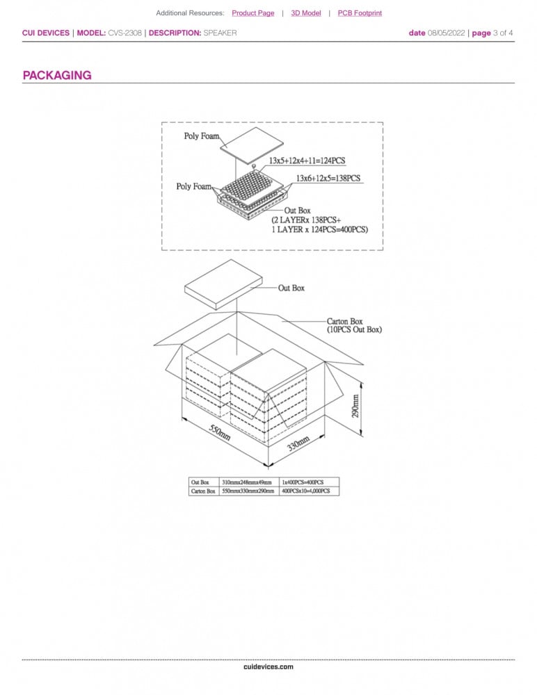 CVS-2308 technical document page 3