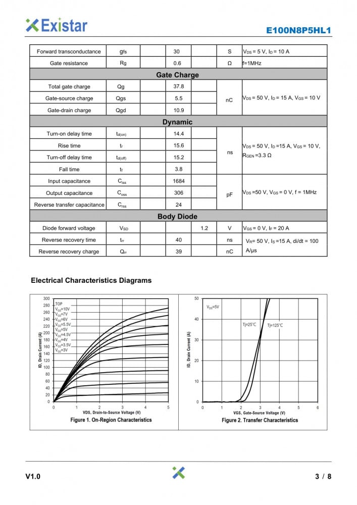 E100N8P5HL1 datasheet page 3