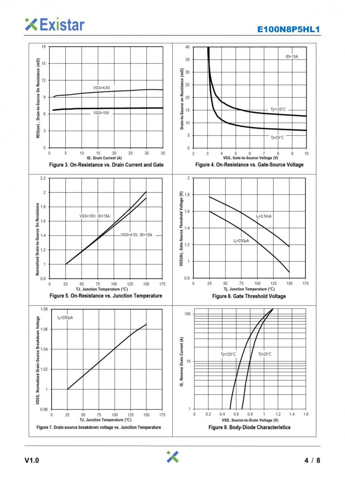 E100N8P5HL1 datasheet page 4