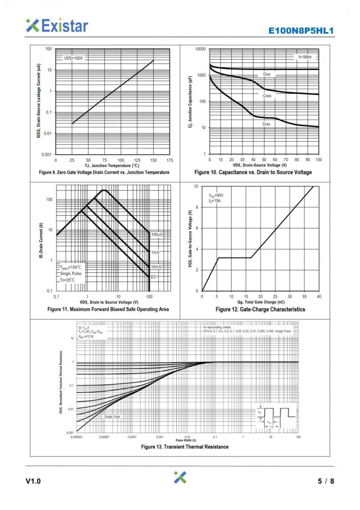 E100N8P5HL1 datasheet page 5