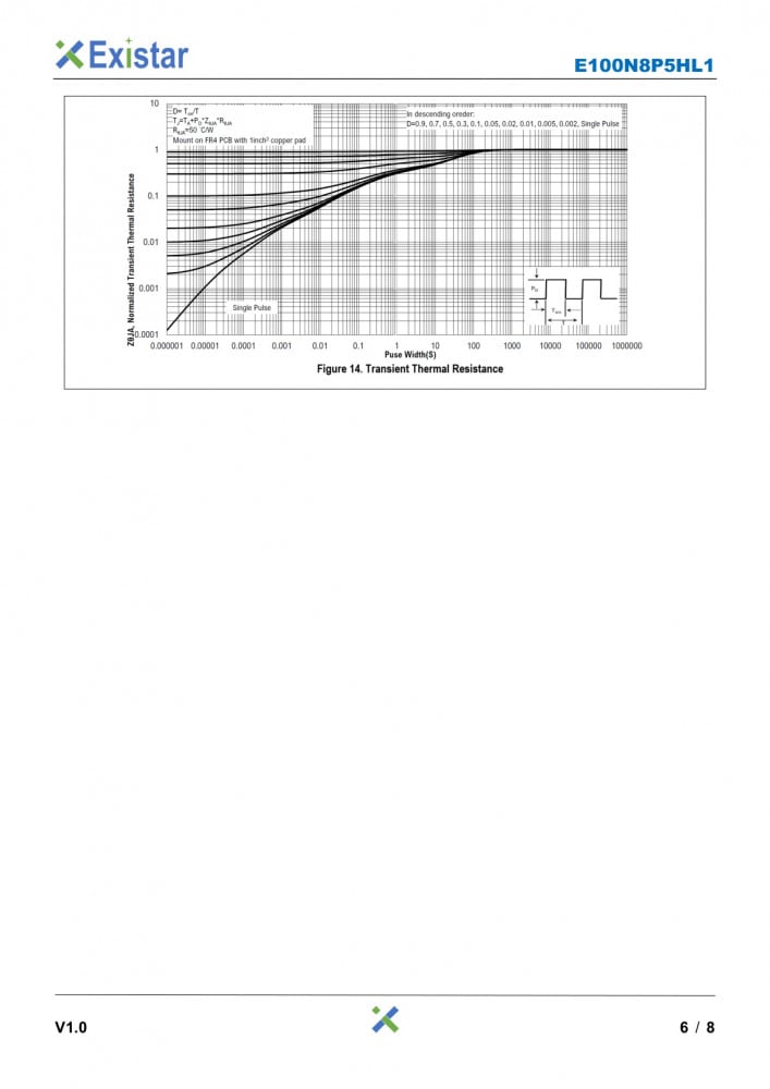 E100N8P5HL1 datasheet page 6