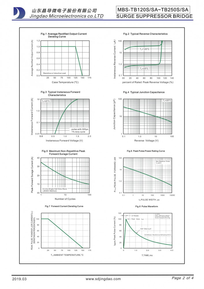 TB240SA datasheet page 2