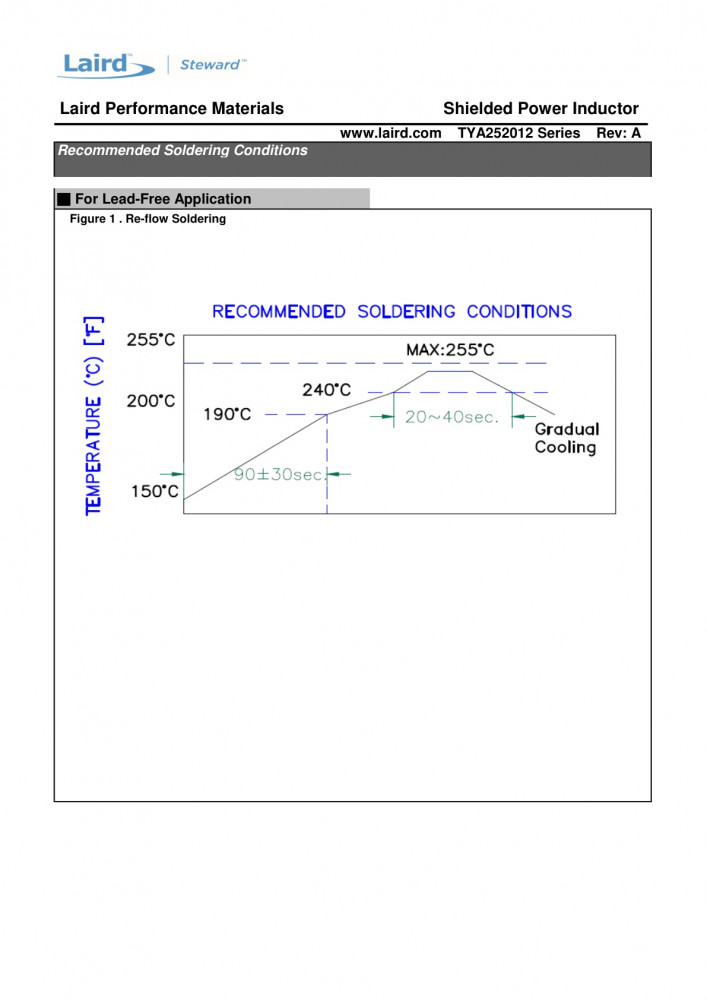 TYA252012 series datasheet page 6