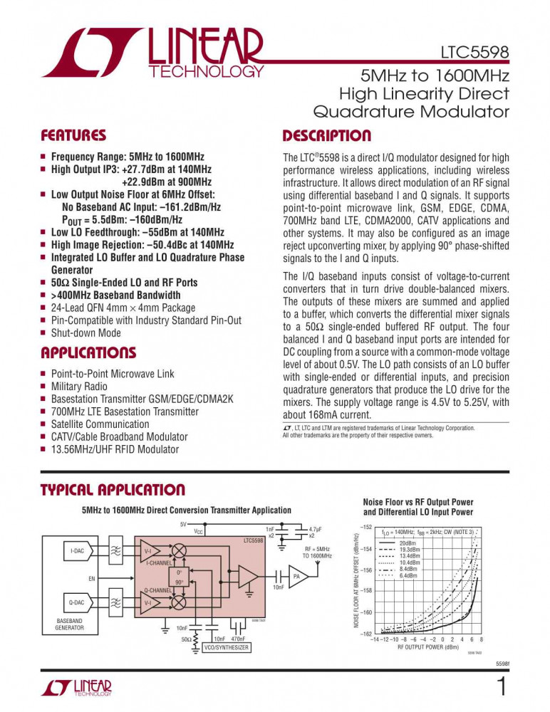 LTC5598 datasheet page 1