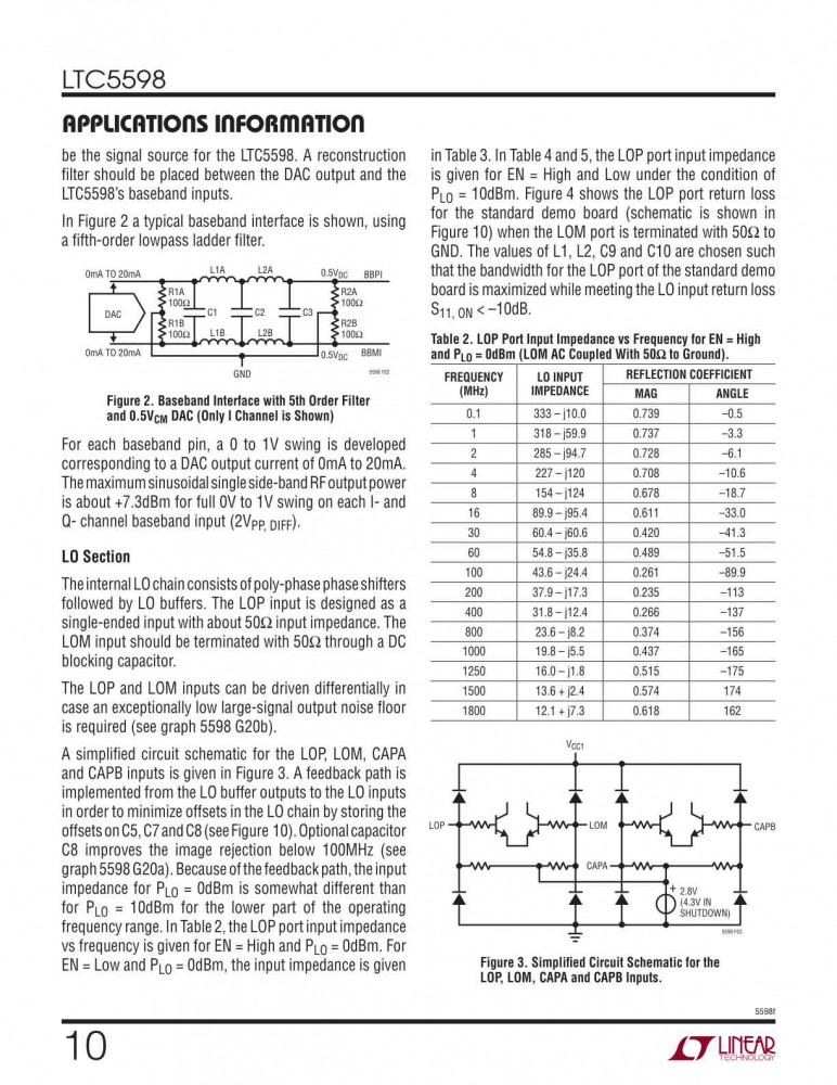 LTC5598 datasheet page 10
