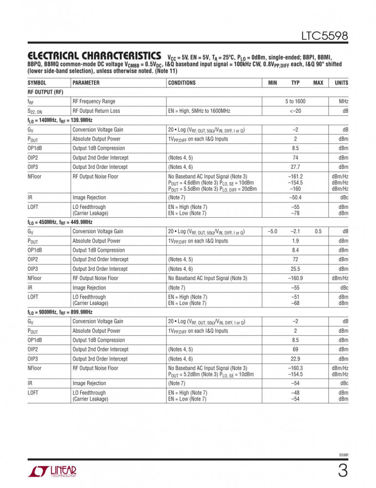 LTC5598 datasheet page 3