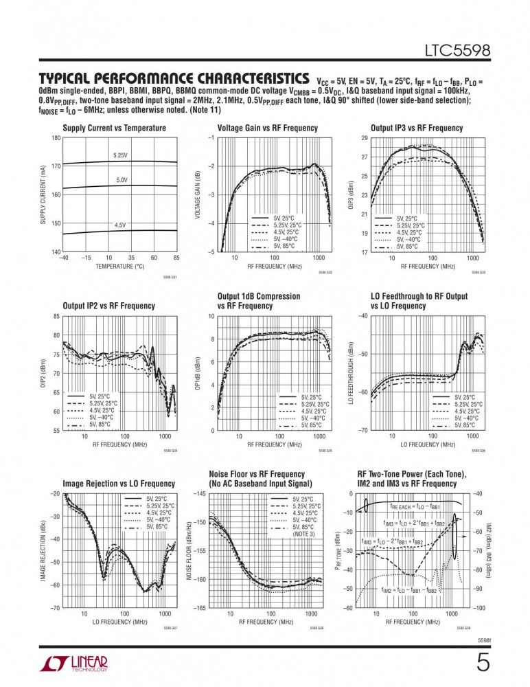 LTC5598 datasheet page 5
