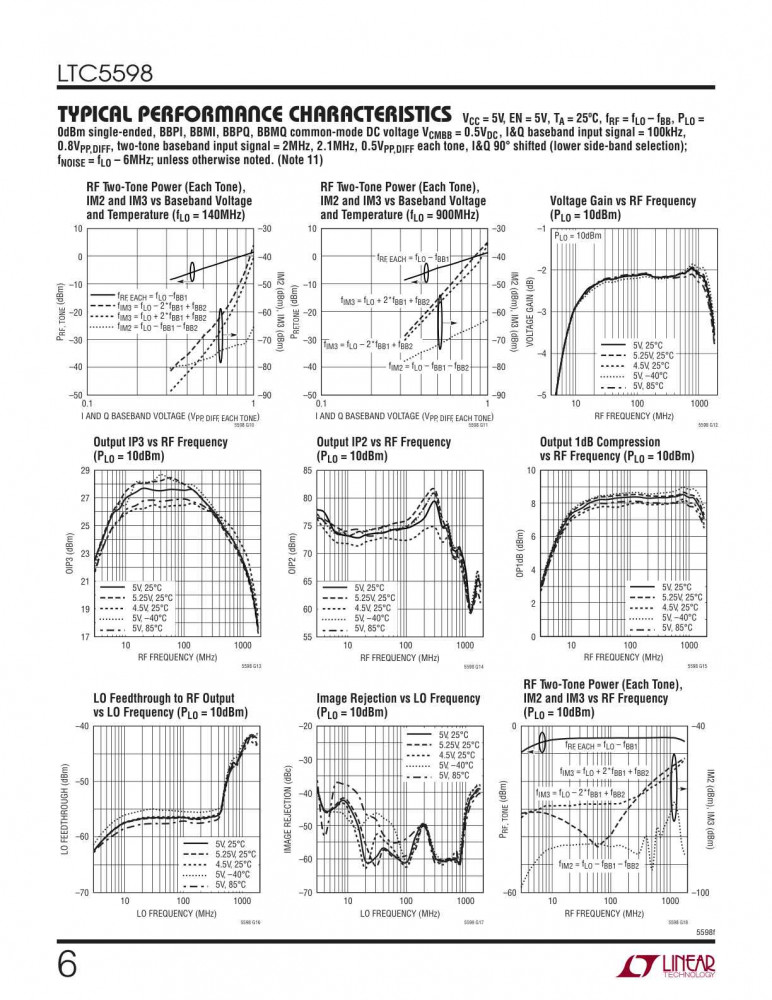 LTC5598 datasheet page 6