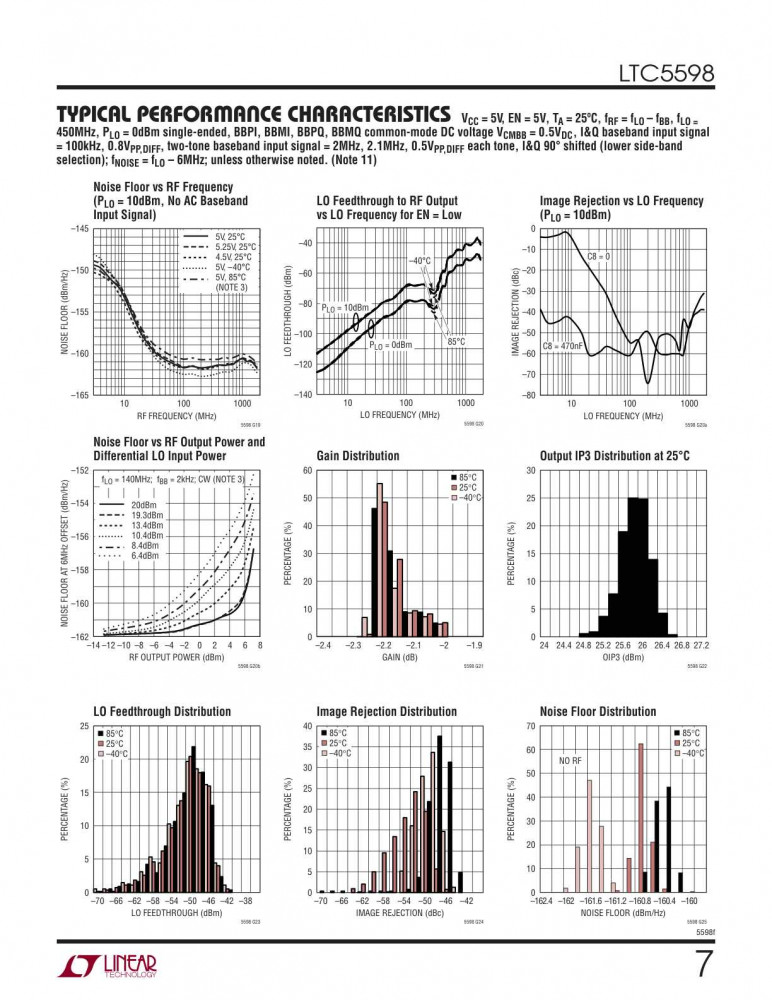 LTC5598 datasheet page 7