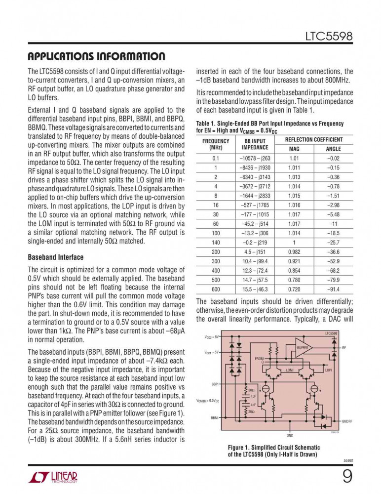 LTC5598 datasheet page 9