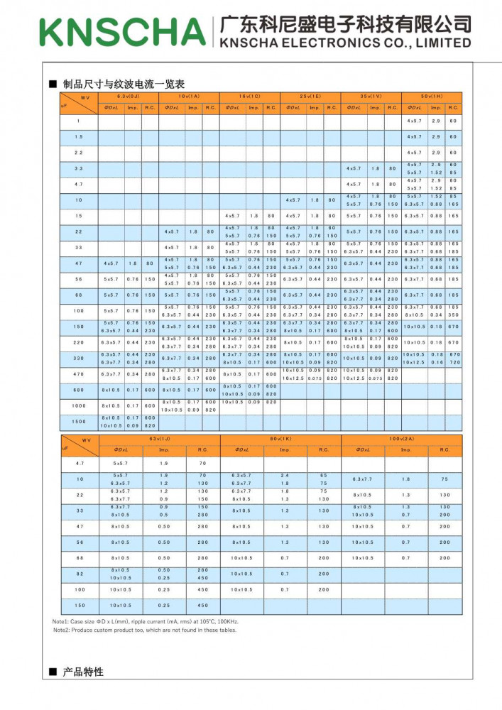 KNSCHA AZ series datasheet page 6