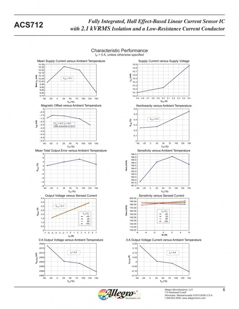 ACS712 datasheet page 6