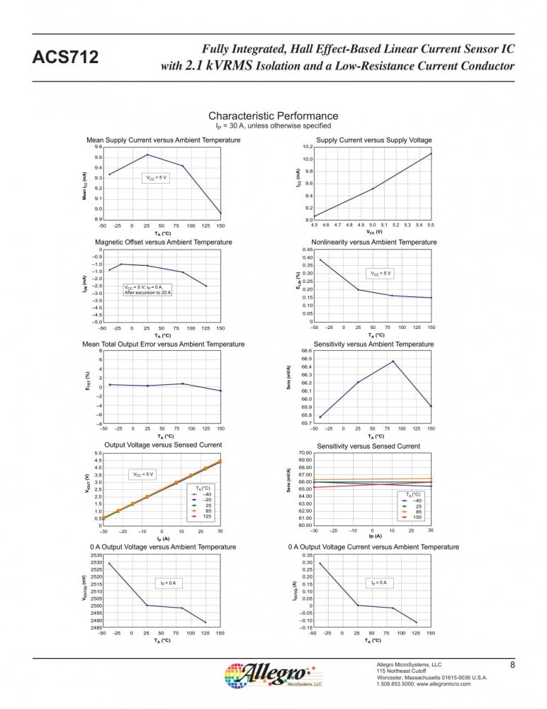 ACS712 datasheet page 8