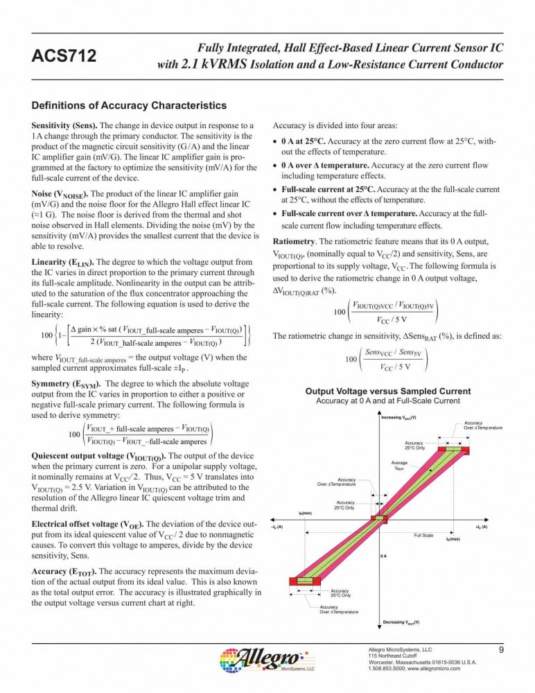 ACS712 datasheet page 9