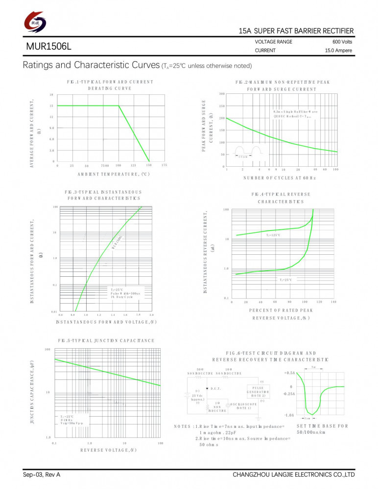 MUR1506L datasheet page 2
