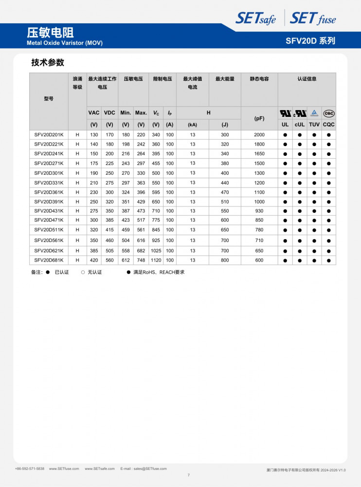 SFV20D821K datasheet page 7