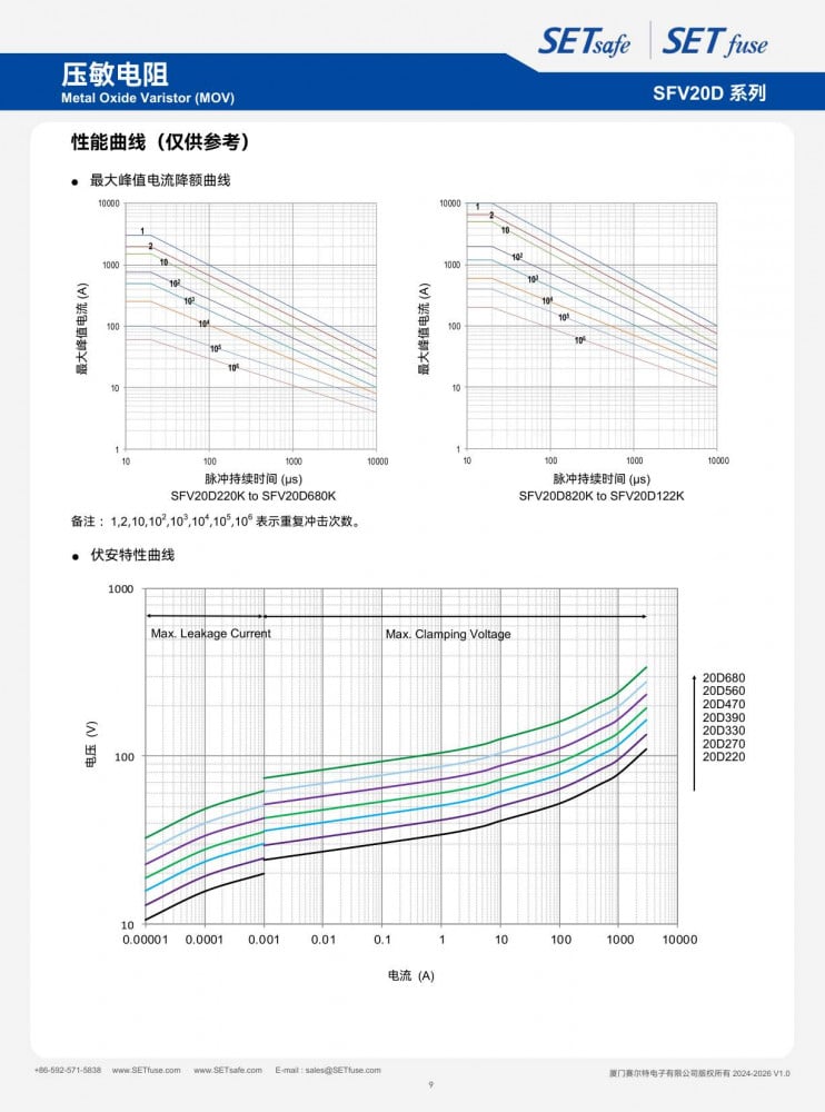 SFV20D821K datasheet page 9