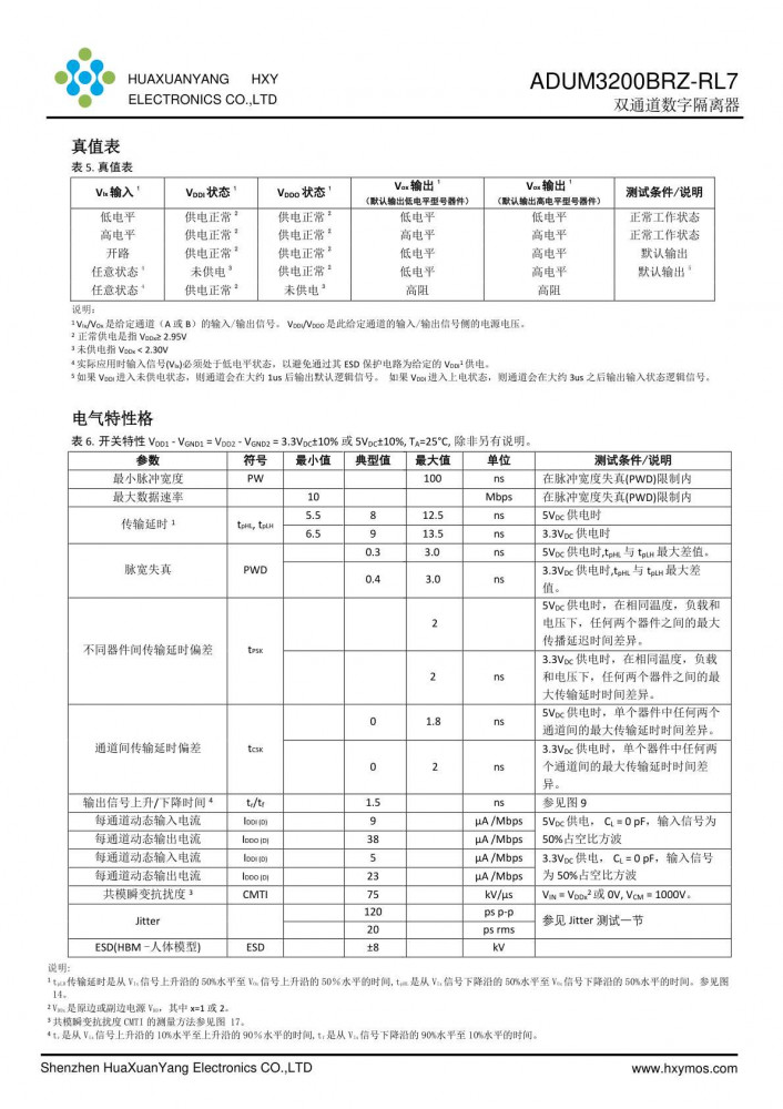 ADUM3200BRZ-RL7-HXY datasheet page 3