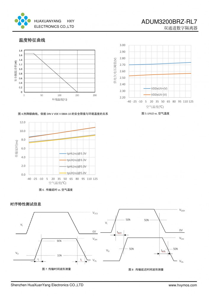 ADUM3200BRZ-RL7-HXY datasheet page 6