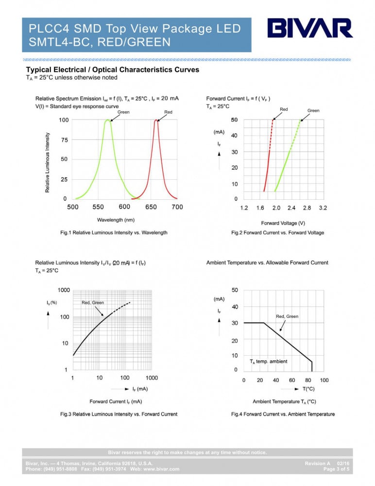 SMTL4-BC datasheet page 3