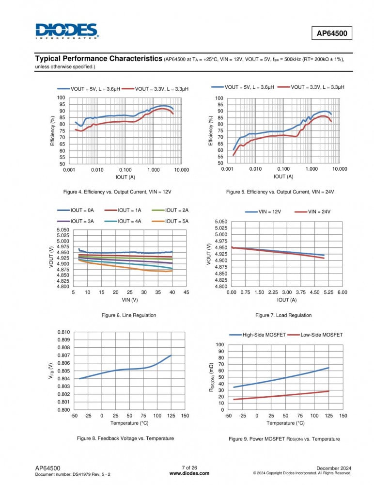 AP64500SP-13 datasheet page 7