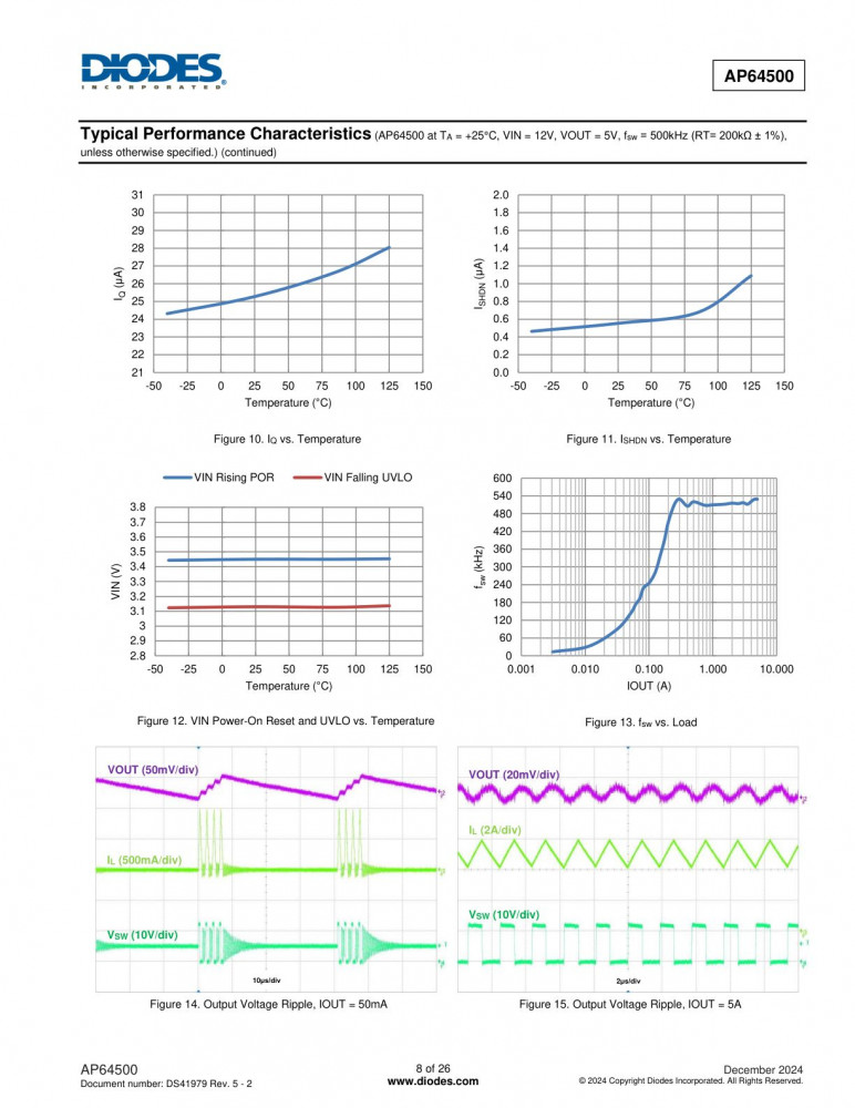 AP64500SP-13 datasheet page 8