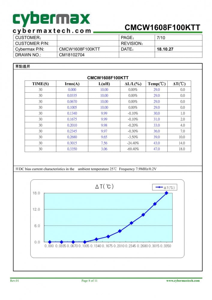 CMCW1608F100KTT approval document page 8