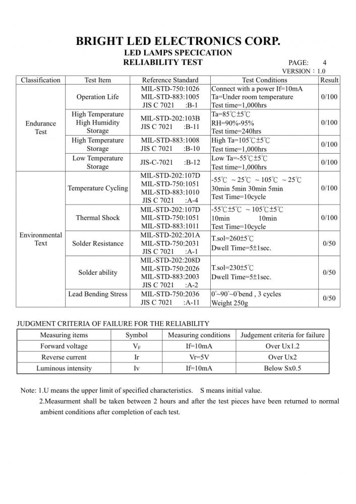 BL-B21V1V specification document, page 3