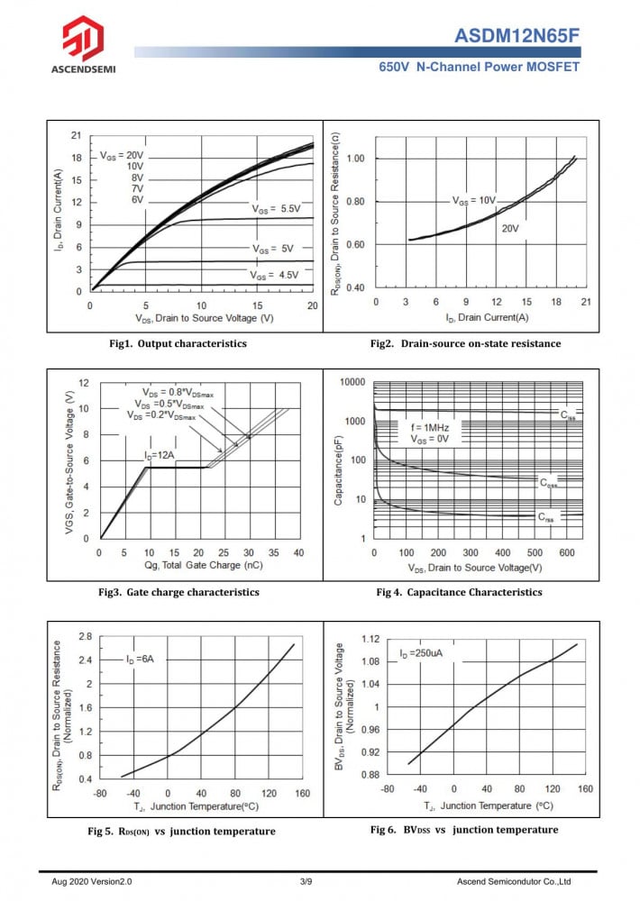 ASDM12N65F-T datasheet page 3