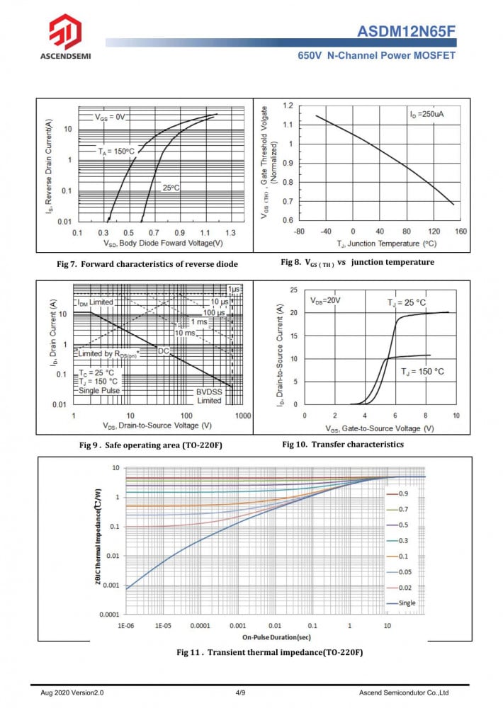 ASDM12N65F-T datasheet page 4