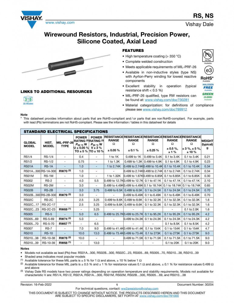 RS02B100R0FE12 datasheet page 1