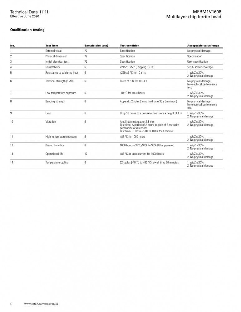MFBM1V1608 product documentation page 4