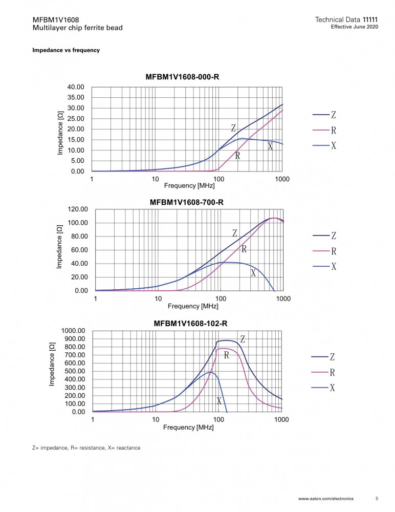 MFBM1V1608 product documentation page 5