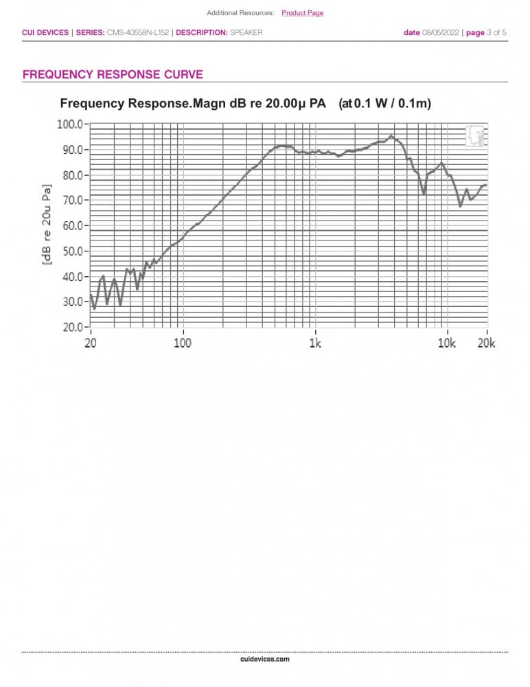 CMS-40558N-L152 datasheet page 3