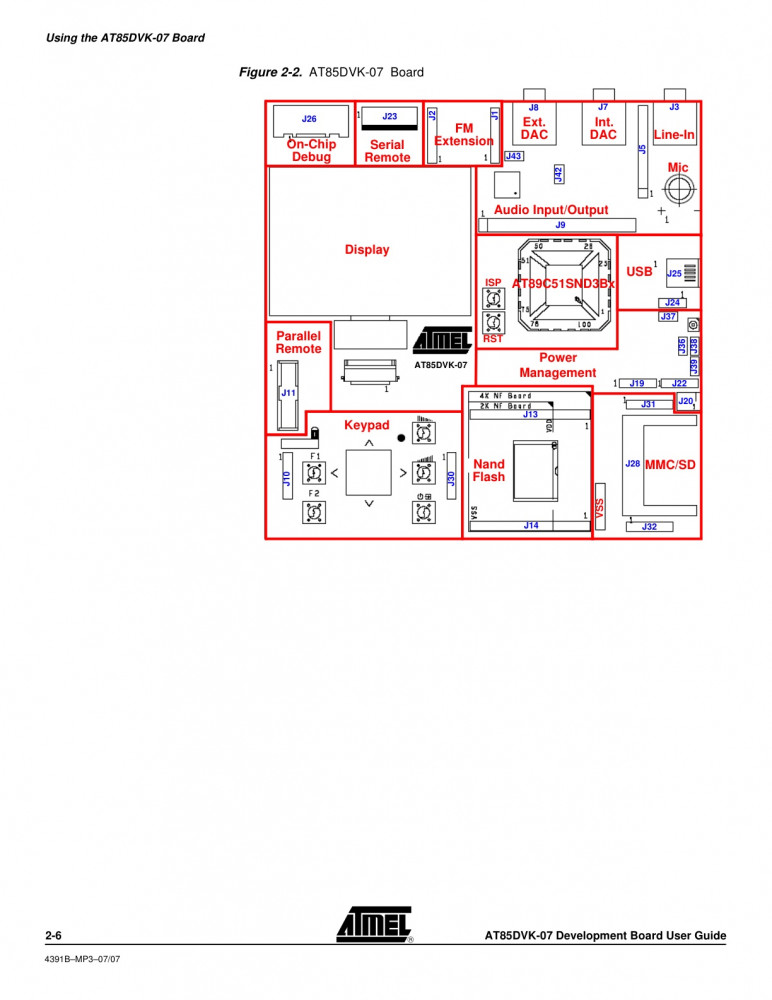 AT85DVK-07 guide page 8
