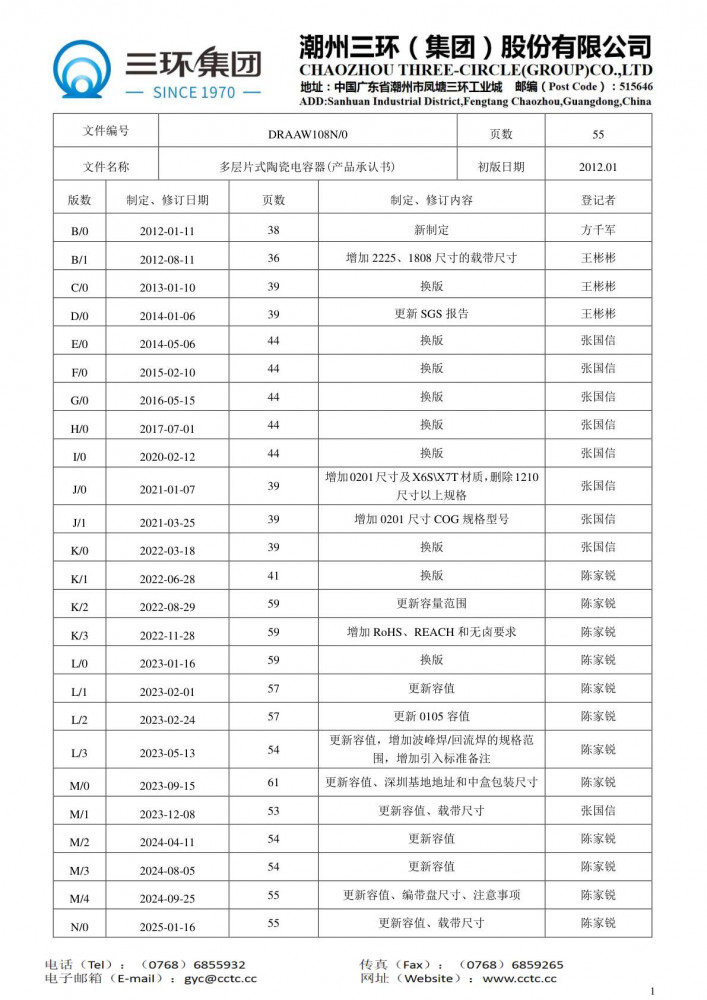 CCTC MLCC approval document page 2