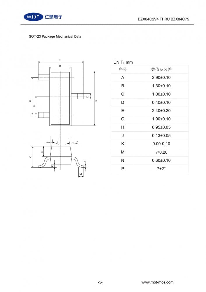 MOT BZX84C3V6 datasheet page 5