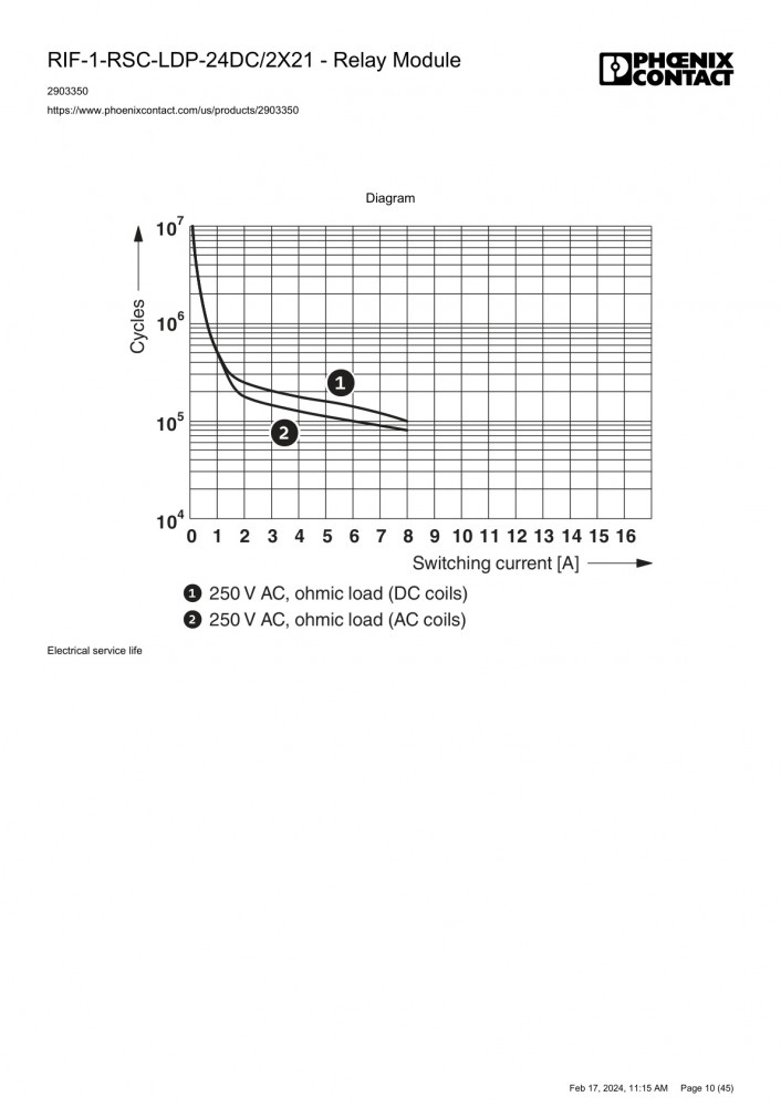 Phoenix Contact 2903350 datasheet page 10