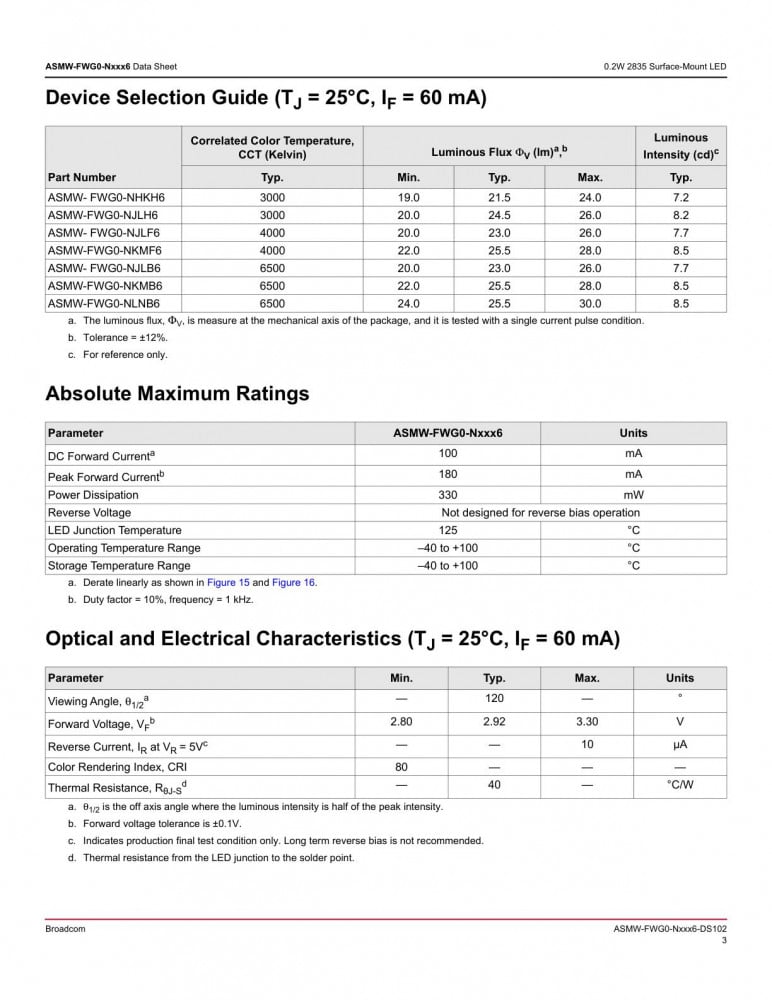 ASMW-FWG0 datasheet page 3