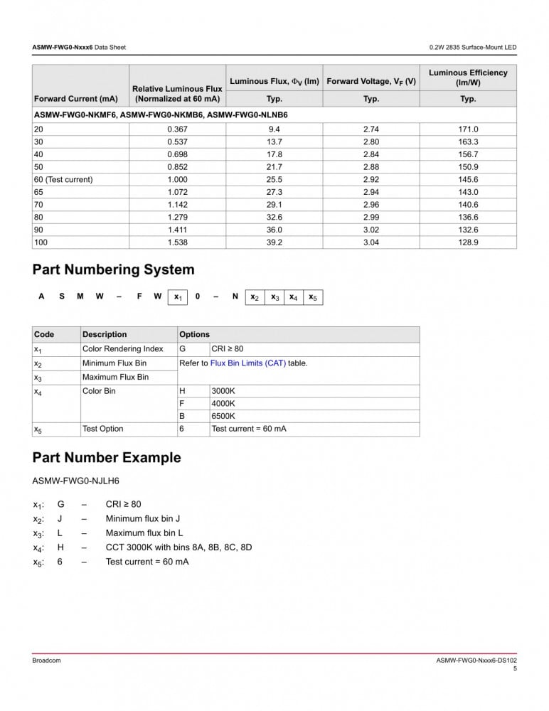 ASMW-FWG0 datasheet page 5