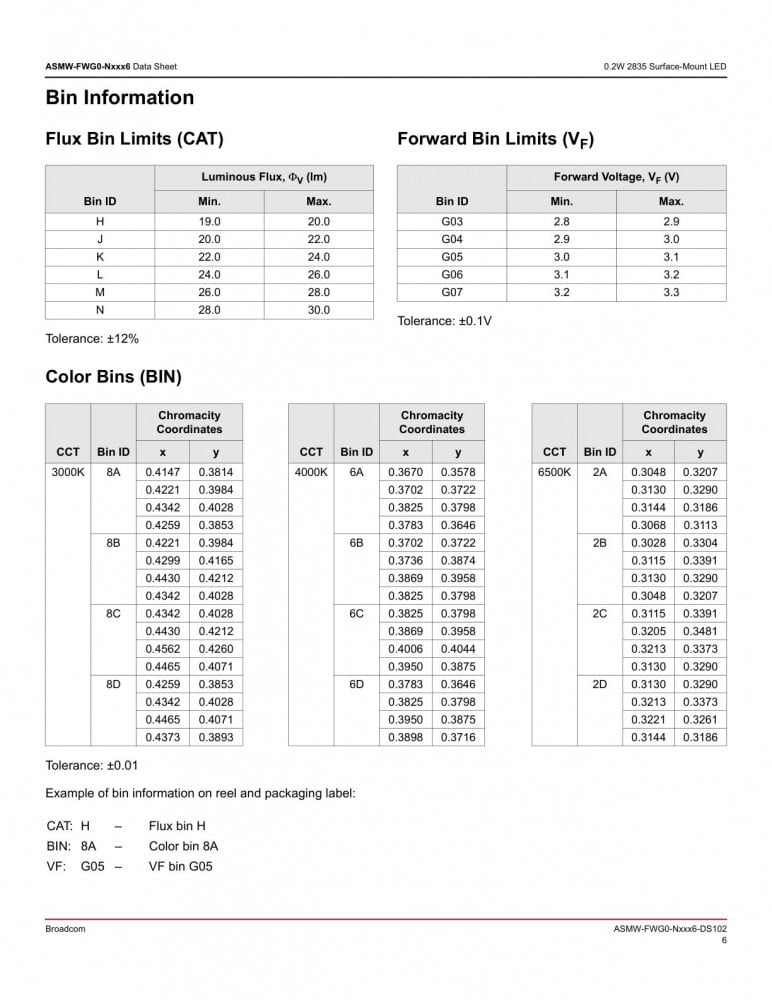 ASMW-FWG0 datasheet page 6