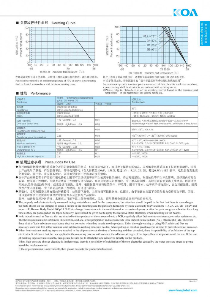 KOA RN73 metal film precision resistor datasheet page 2